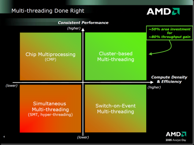 LowLevelHardware: Intel Core i7 SMT vs. AMD Bulldozer CMT ...